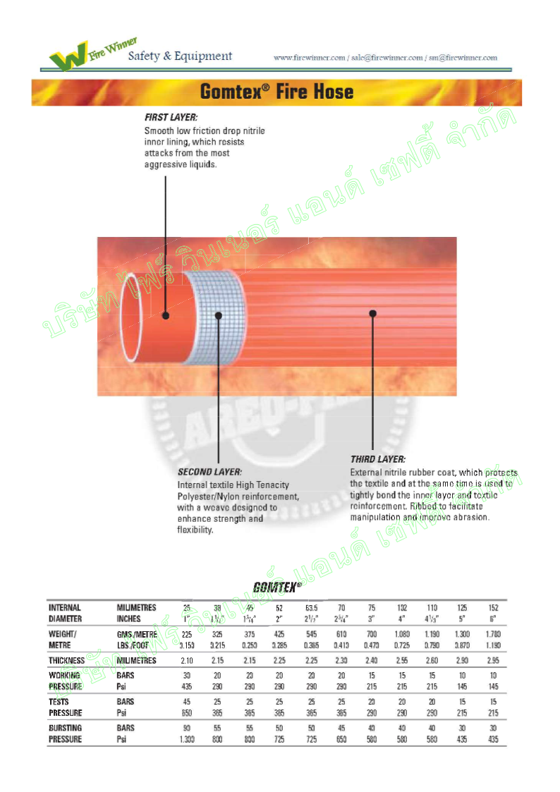 GOMTEX fire hose with brass quick connector - firewinner